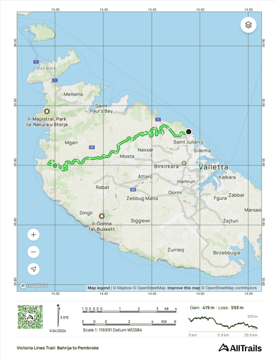 Discover the Victoria Lines Trail: Bahrija to Pembroke - Great Stays Malta